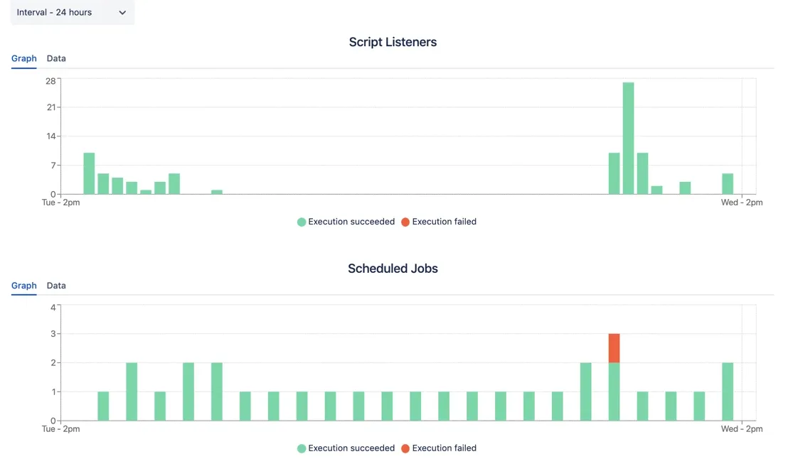 The Best 10 Jira Plugins for 2023 | ActivityTimeline