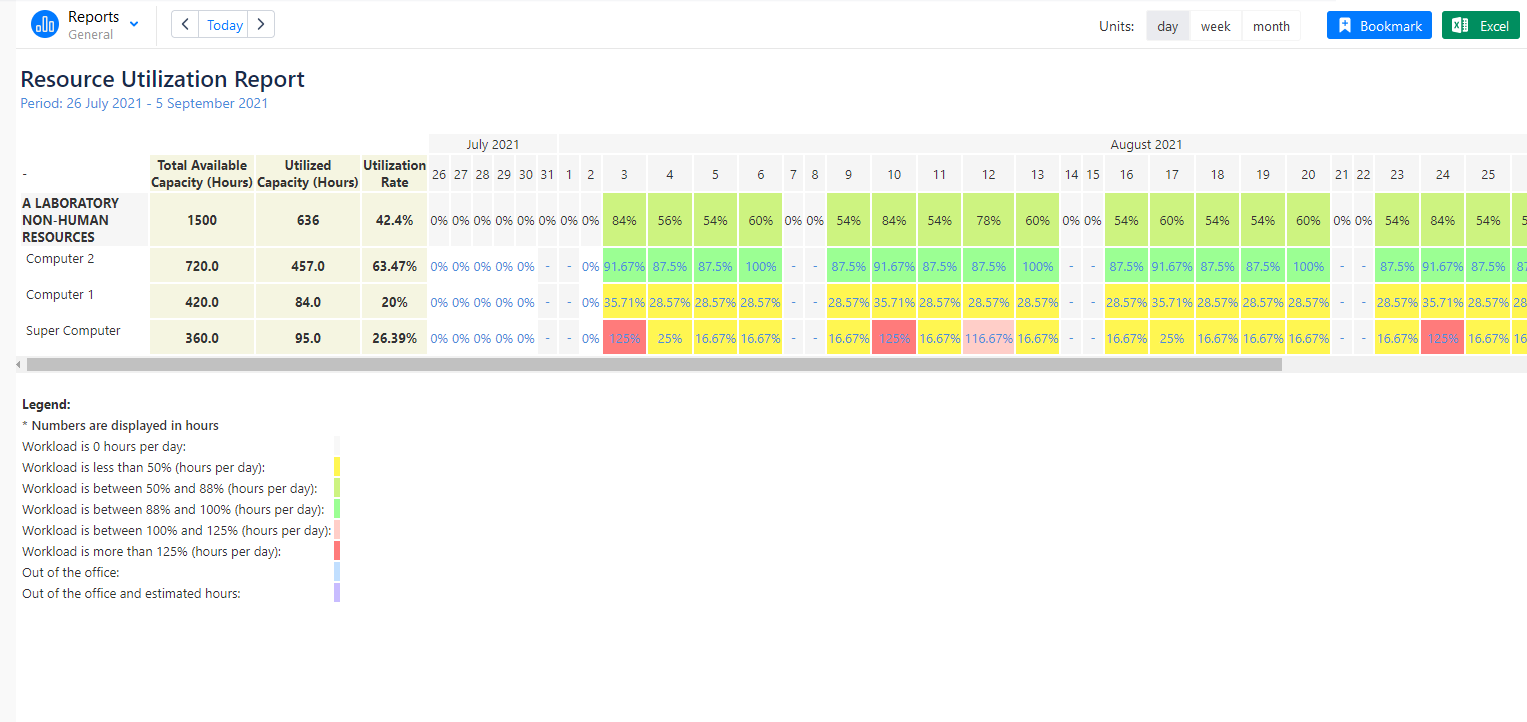 Jira Visualization for the reports and projects | ActivityTimeline