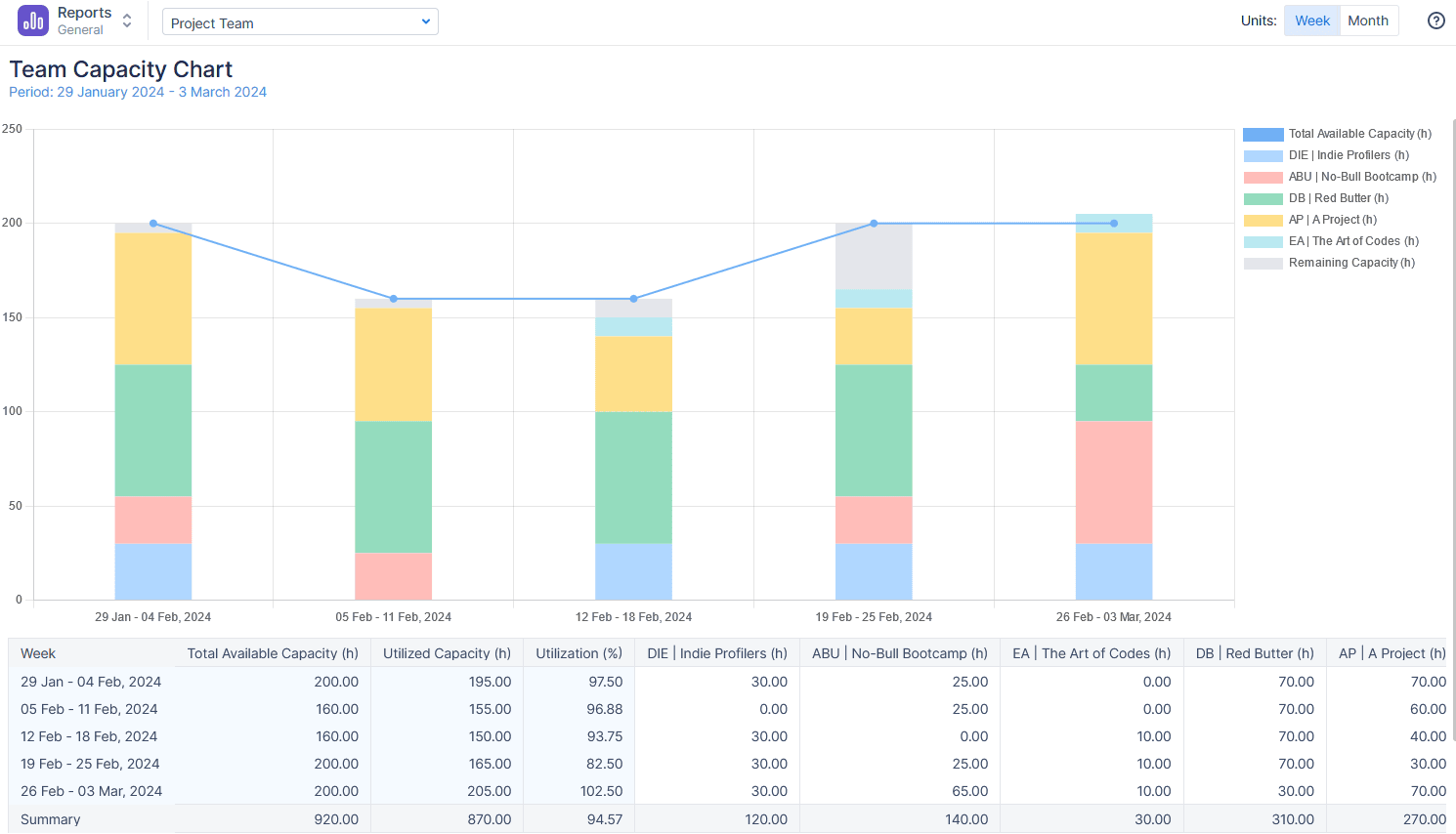 Jira Long-Term Planning for Agile Teams with ActivityTimeline ...