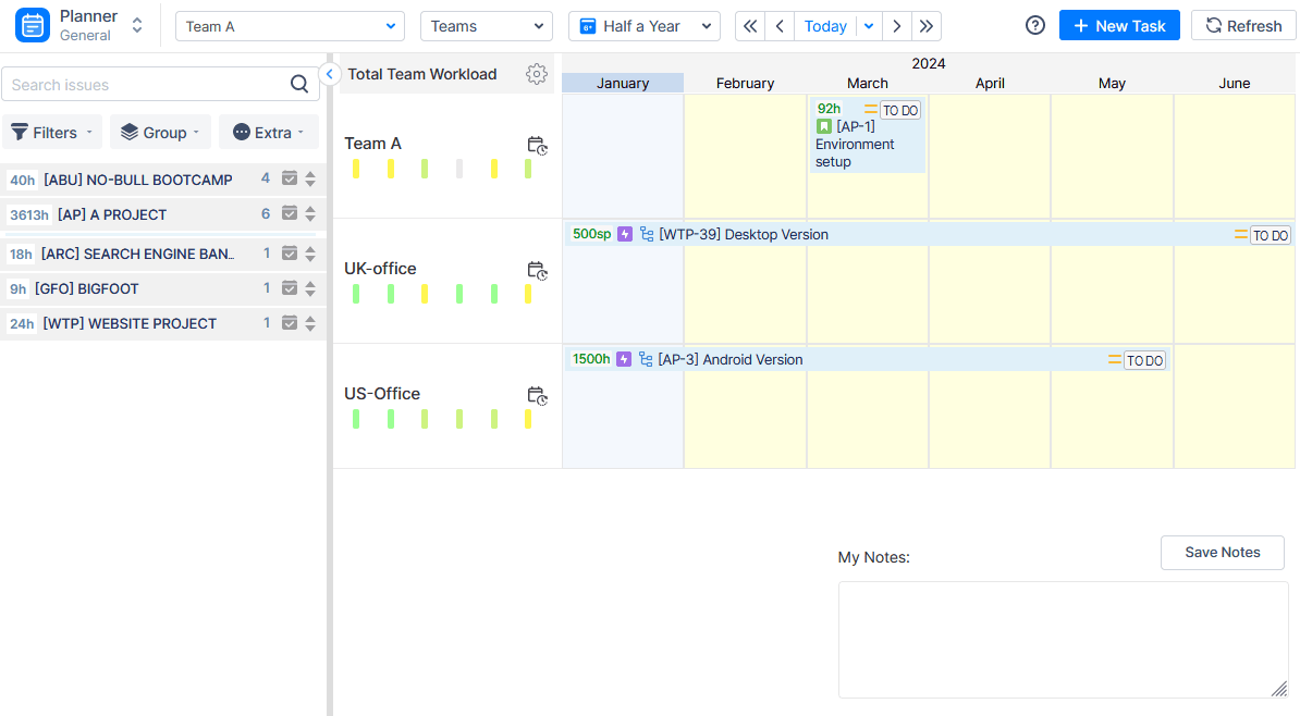 Managing the Remote Team: Jira Progress Tracking | ActivityTimeline