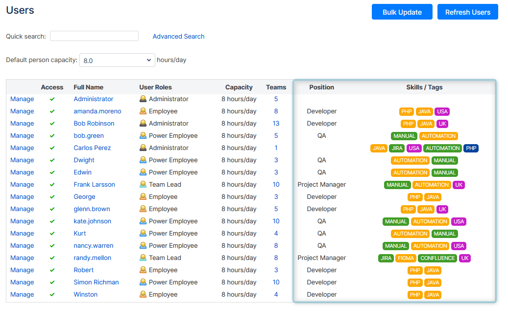Managing the Remote Team: Jira Progress Tracking | ActivityTimeline