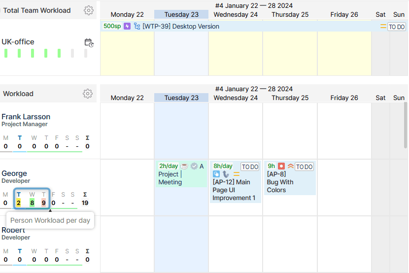 Managing the Remote Team: Jira Progress Tracking | ActivityTimeline