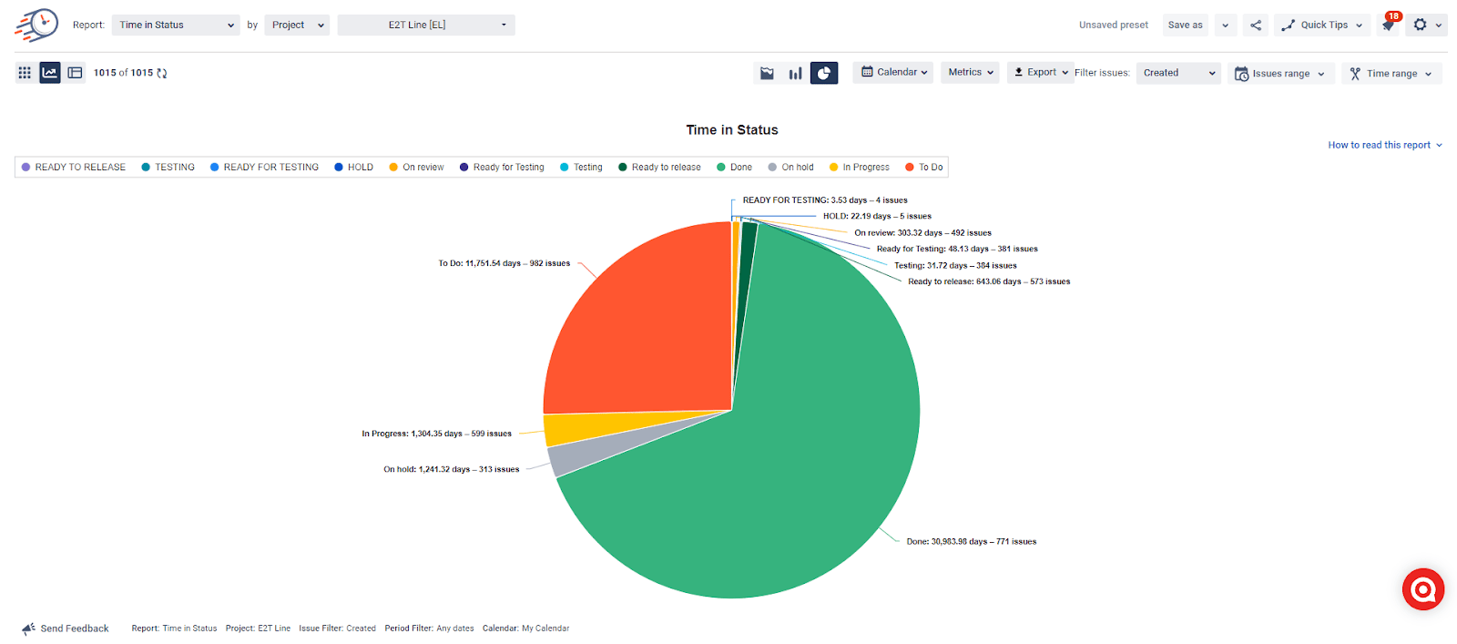Optimizing Resource Planning and Time in Status Calculations in Jira ...