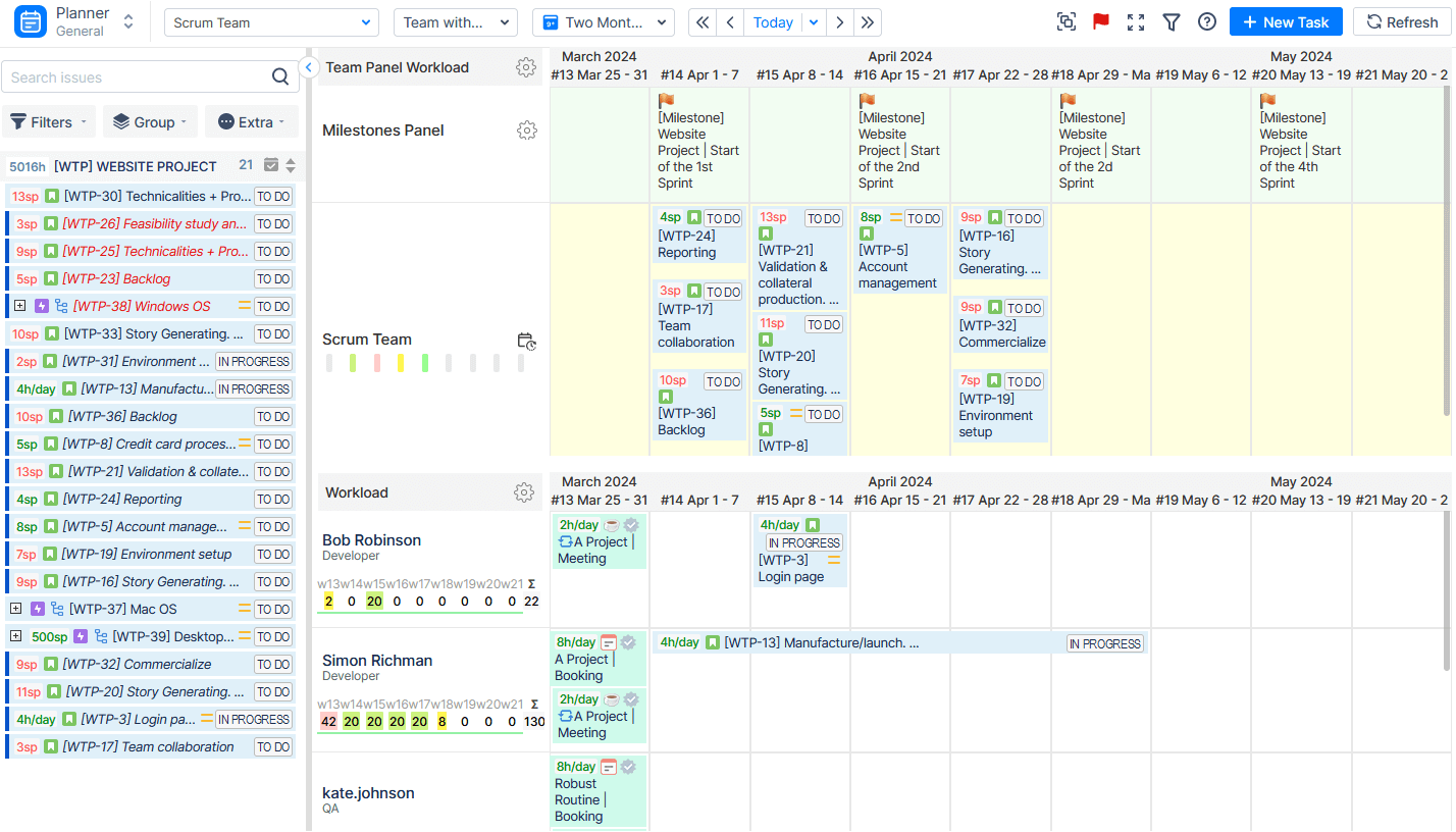 How to Manage Resources During Jira Sprint Planning? | ActivityTimeline