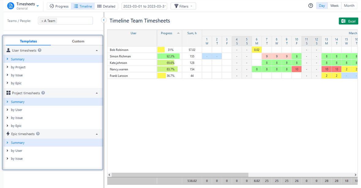 Jira Project Planning and Capacity Management: Best Practices ...