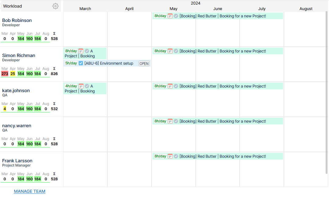 Jira Project Planning and Capacity Management: Best Practices ...