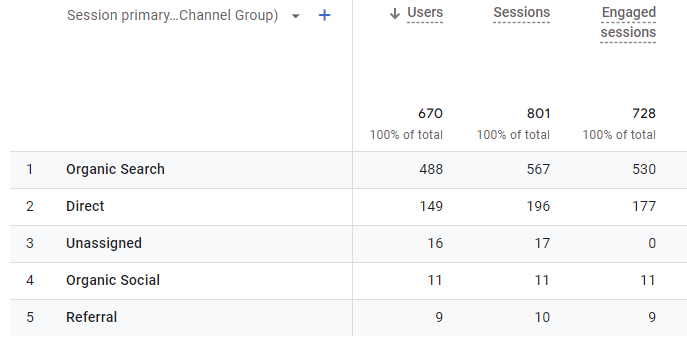 Google Analytics UTM parameters explained (with examples)