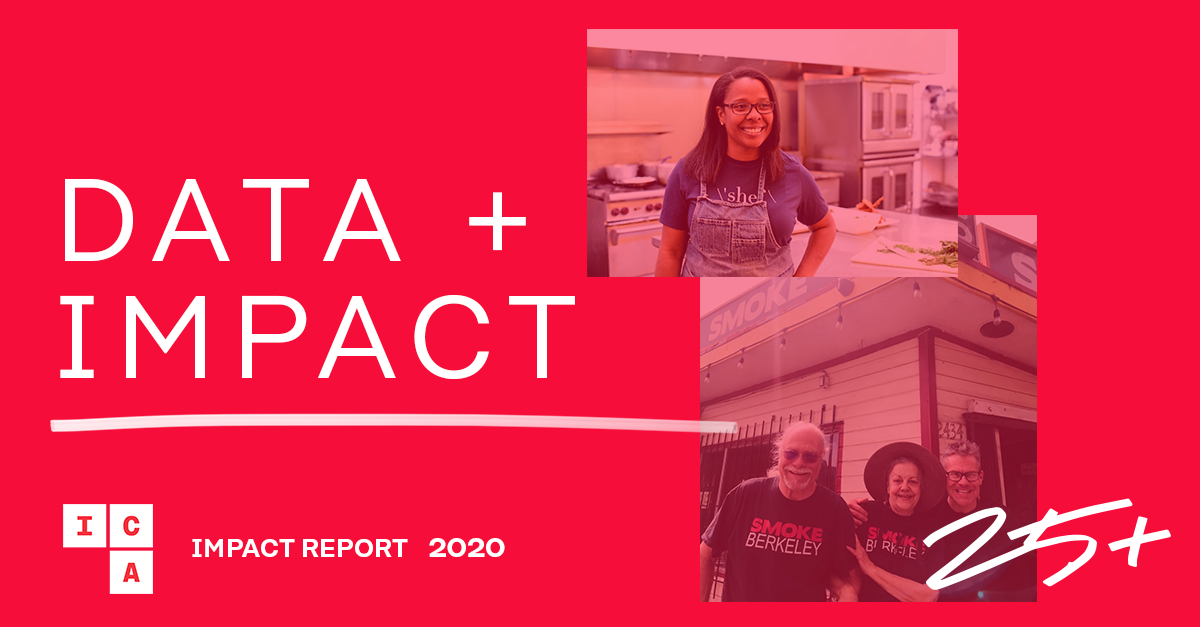 Impact Data | ICA Impact Report 2020