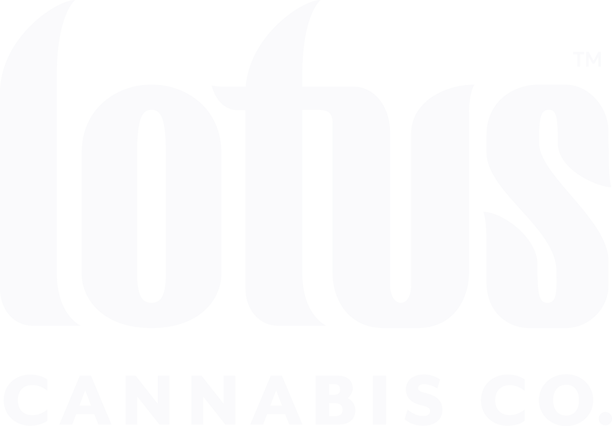 Elevated Signals | Manufacturing Software