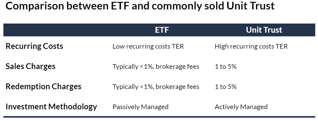The real difference between unit trust and ETF for Singapore investors