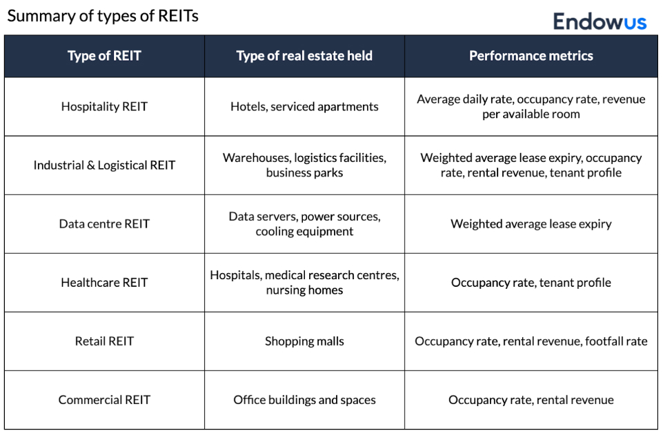 What are the best Singapore REITs you should look out for?