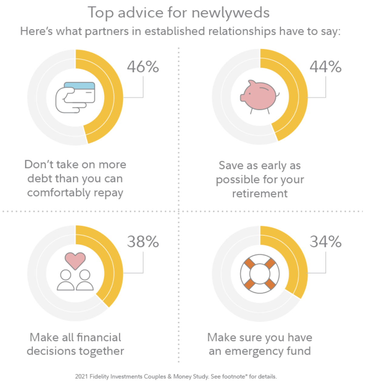 Financial Planning For Married Couples Financial Planning For Married Couples