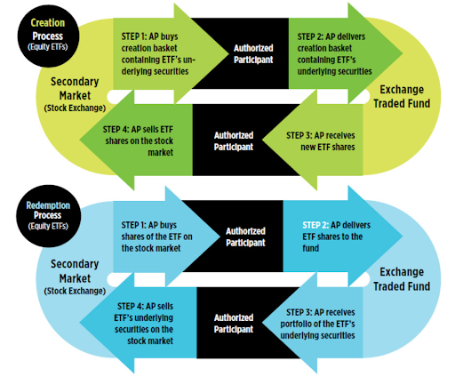 Risks and hidden costs of investing in ETFs vs unit trusts
