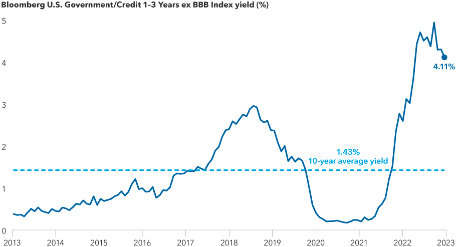 Tapping into fixed income opportunities in uncertain times