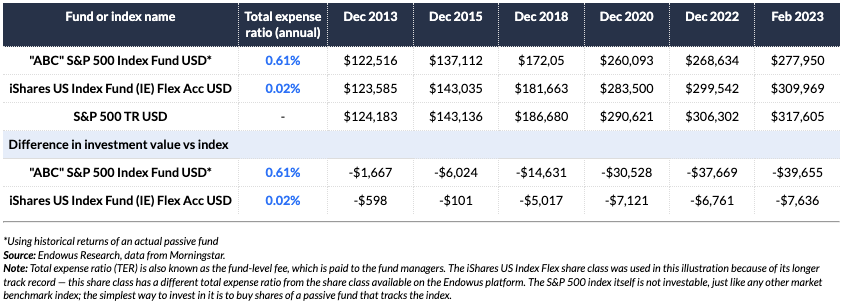 iShares low-cost index funds by BlackRock for retail investors