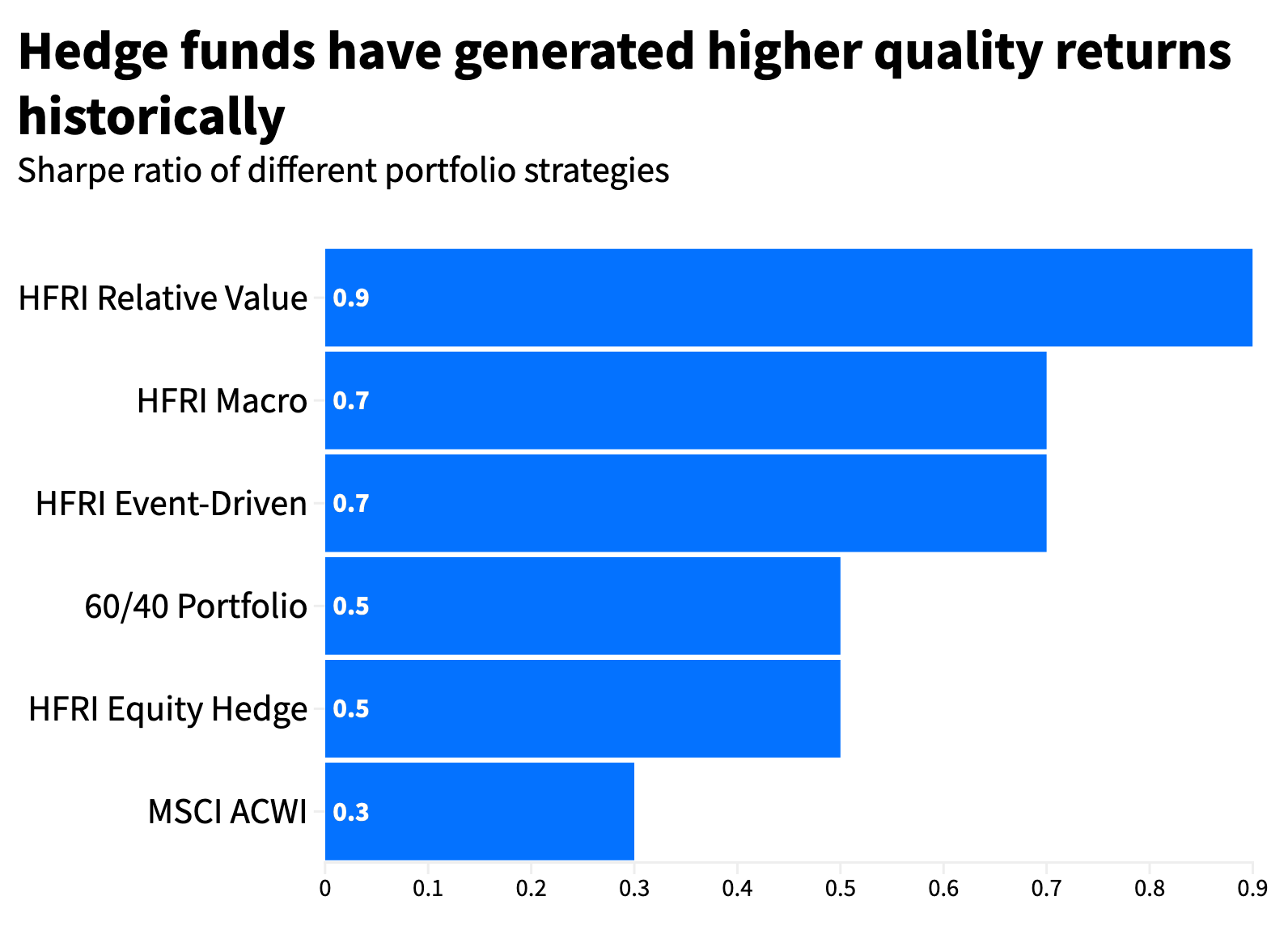 How hedge funds can help you ride through market volatility