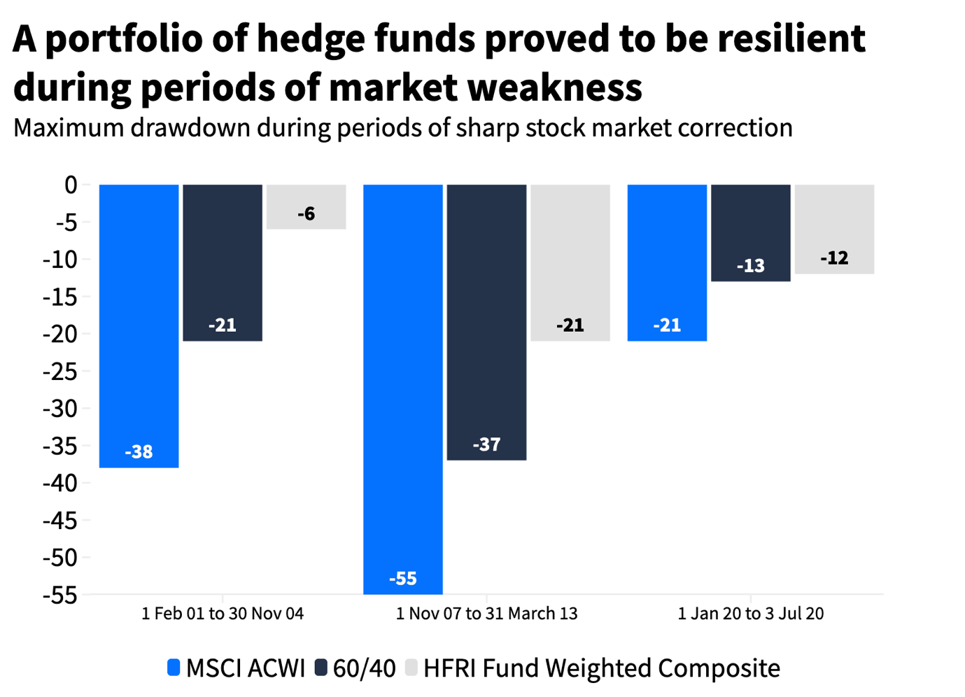 How hedge funds can help you ride through market volatility