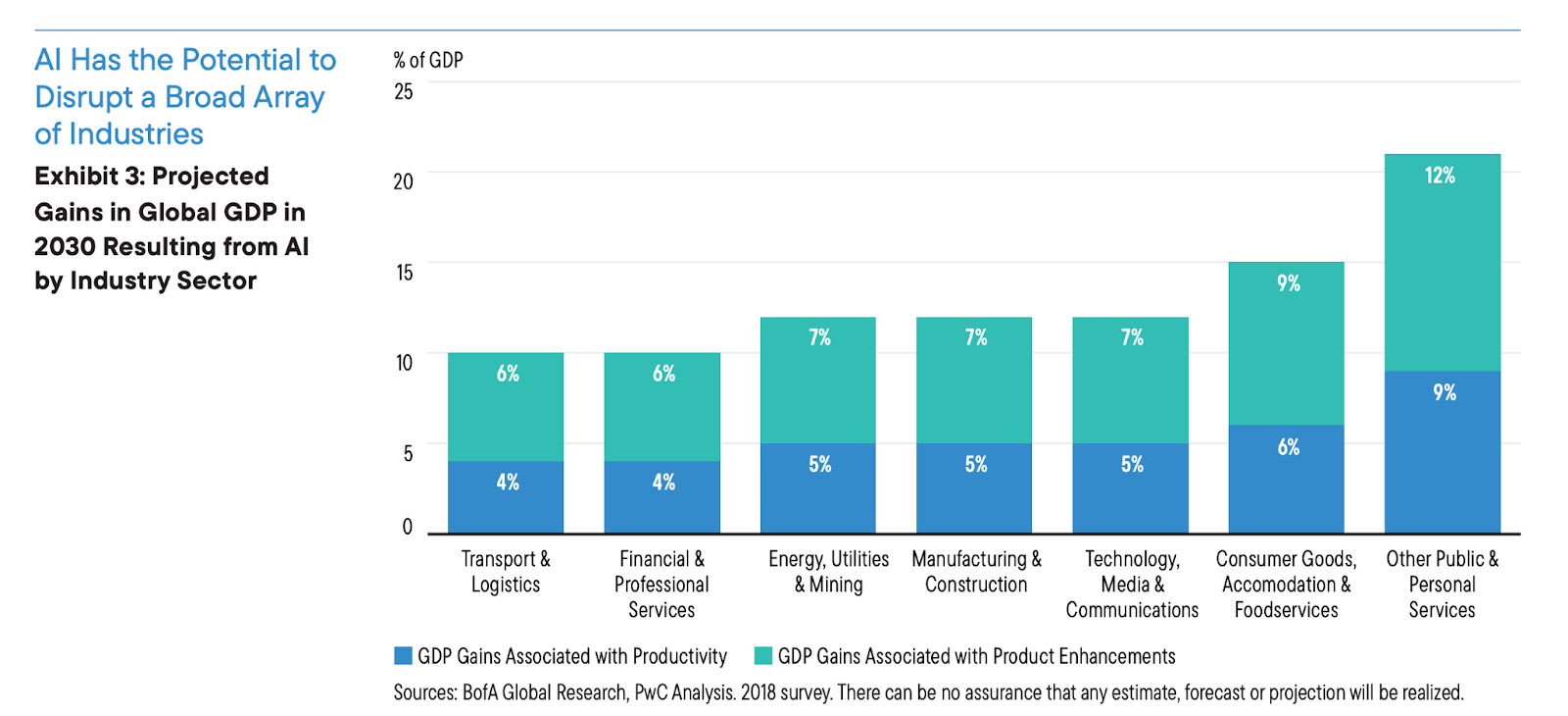 Age of AI: perspectives from Franklin Templeton