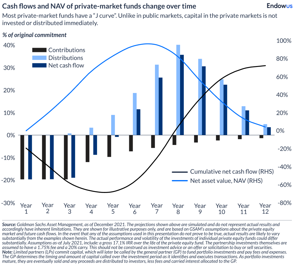 Are alternative investments for you?