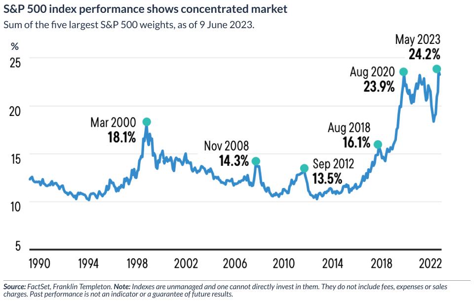 Is this the start of a bull run?