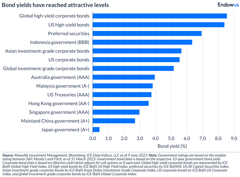 Fixed deposits vs fixed income — which is better?