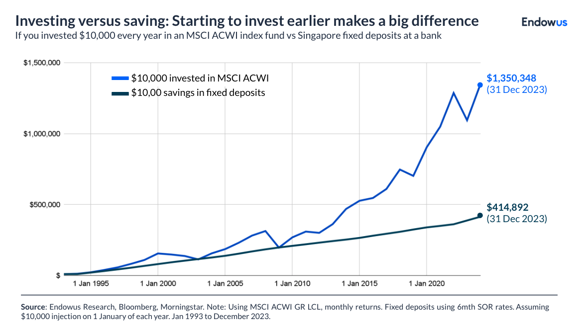 Why is everyone predicting falling interest rates | Science of Wealth