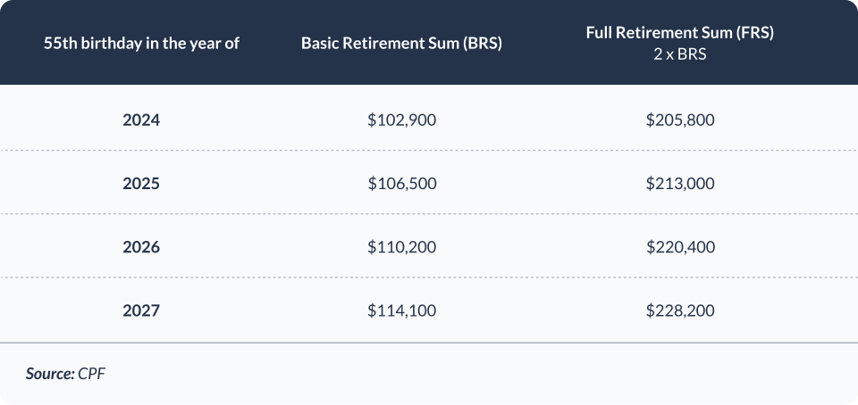 5 key CPF changes you should know in 2024
