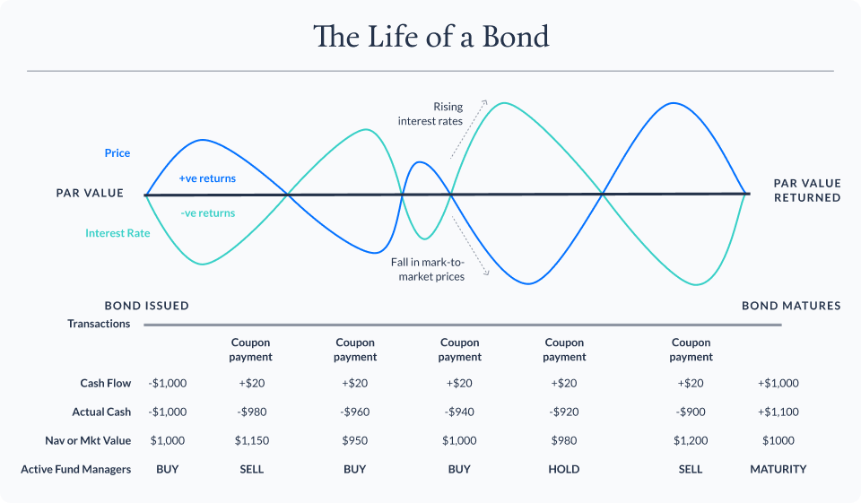 What are US Fed interest rates and how do they affect the markets?