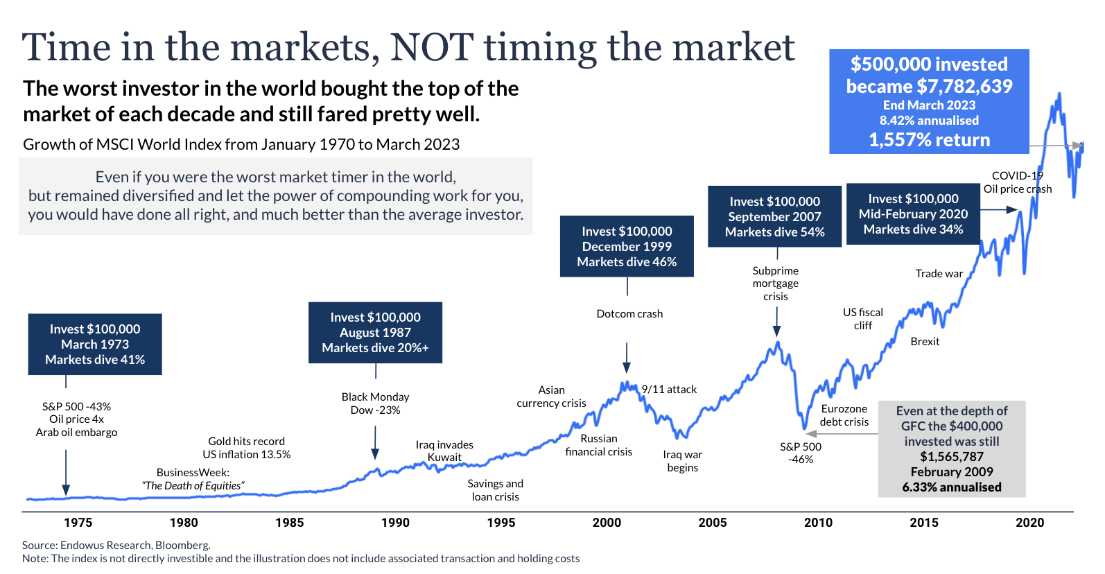 What are US Fed interest rates and how do they affect the markets?