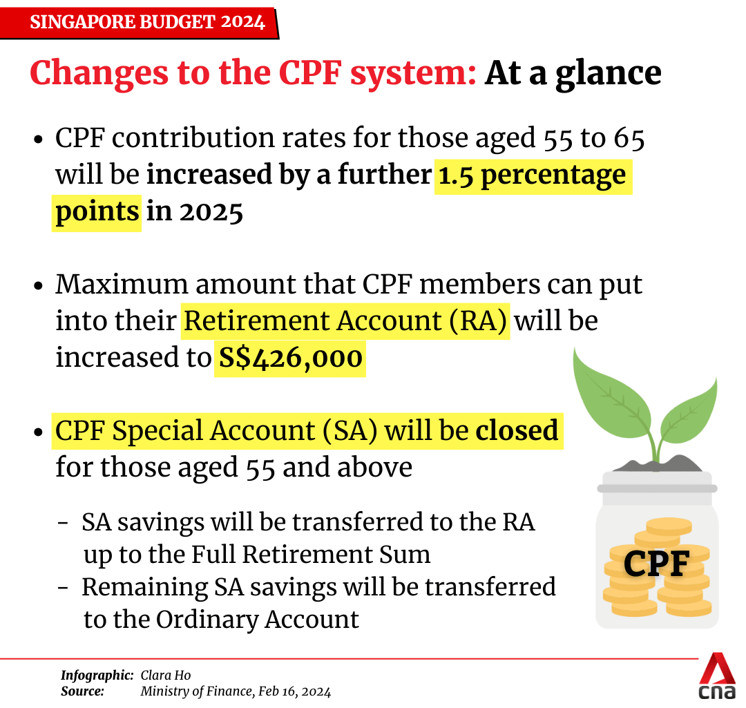 Navigating retirement planning amid CPF Special Account closure