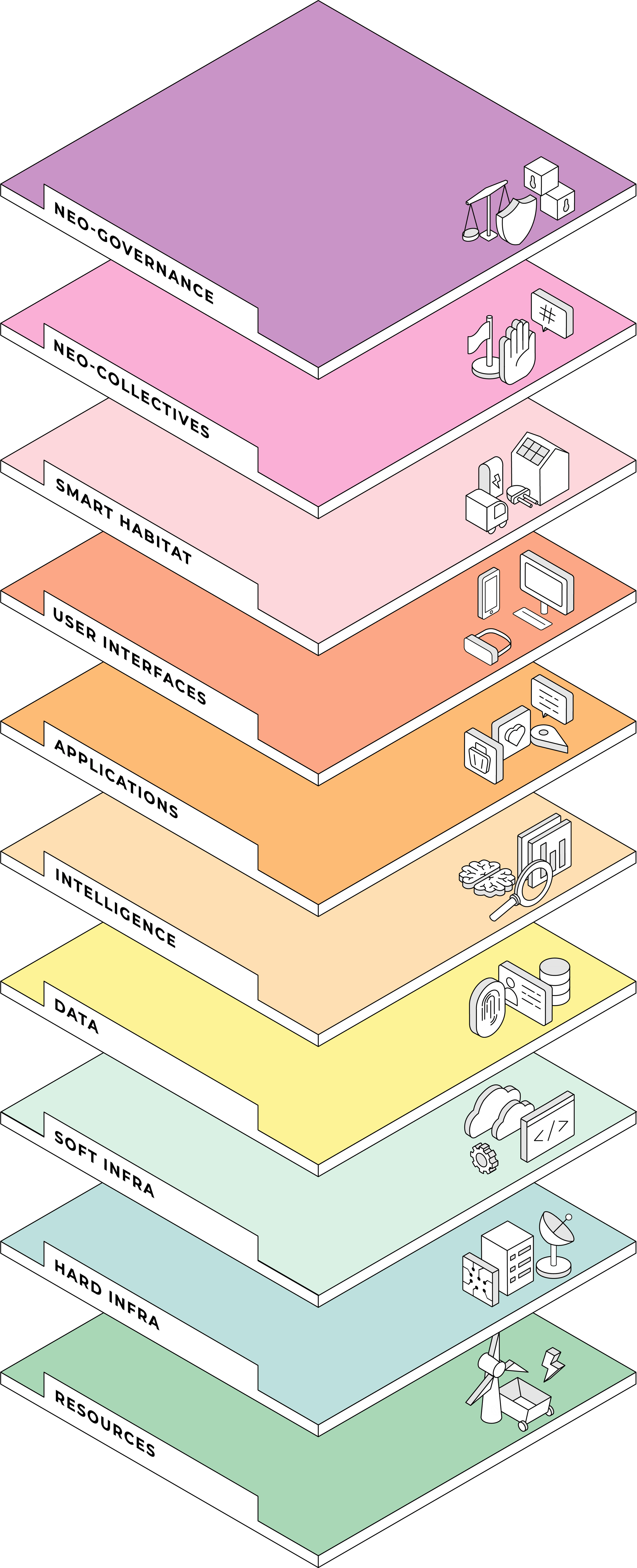 FreedomLab – The Stack