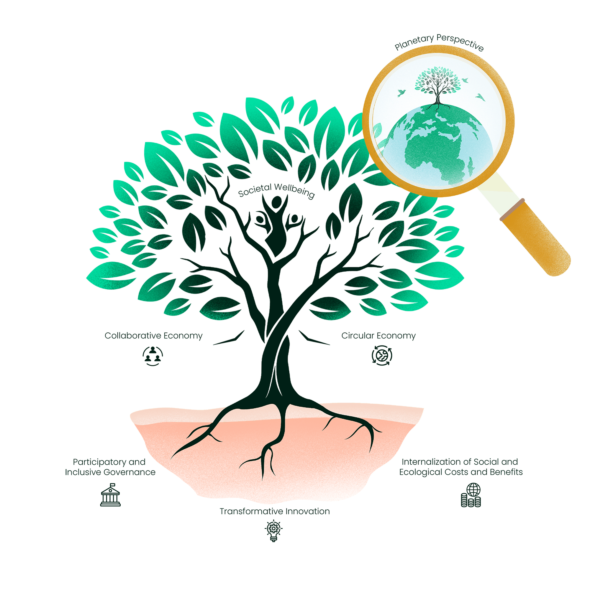 FreedomLab – The Deep Transitions Framework