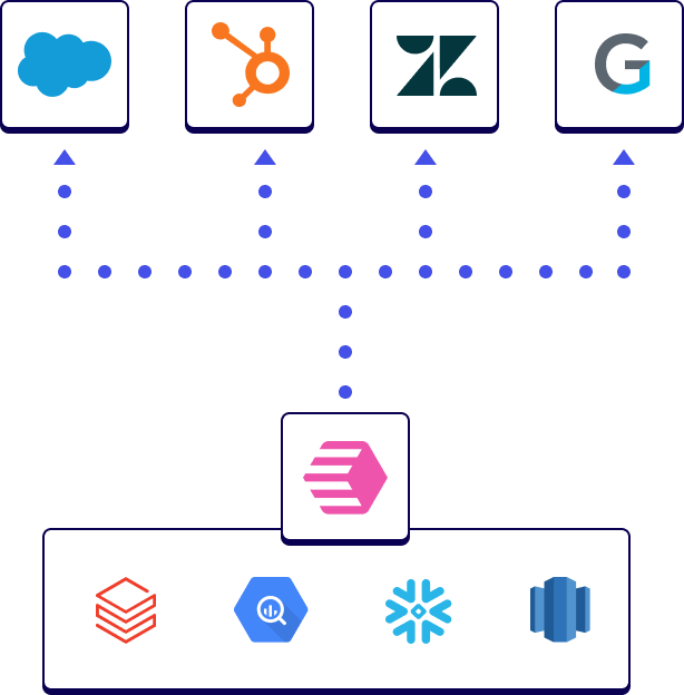 The Leader in Reverse ETL | Census
