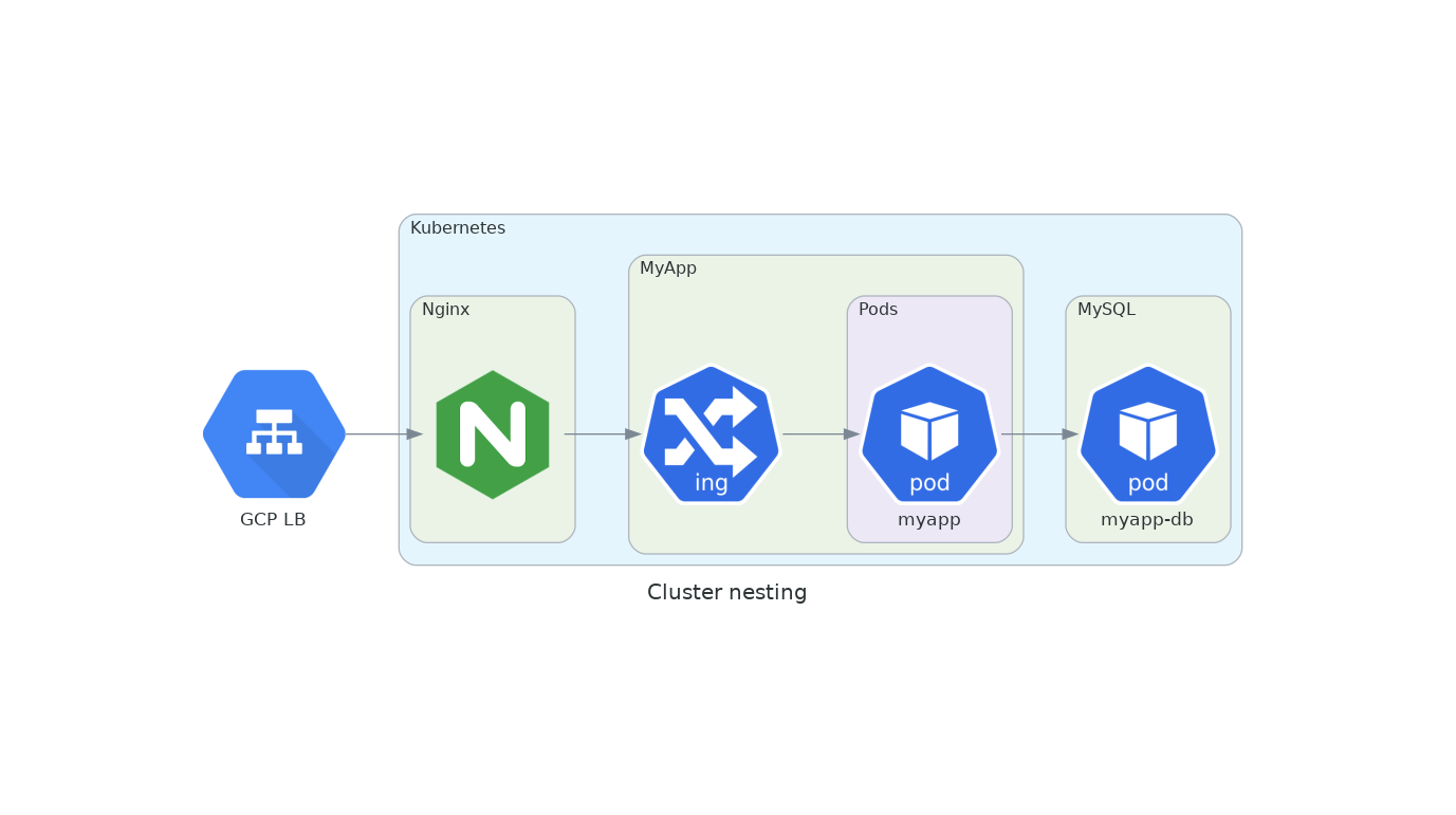 Diagrams as Code: The Complete How-to-Use Guide