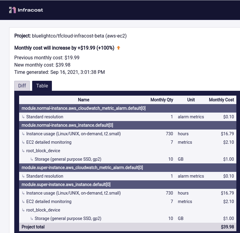How to Integrate Infracost with Terraform Cloud