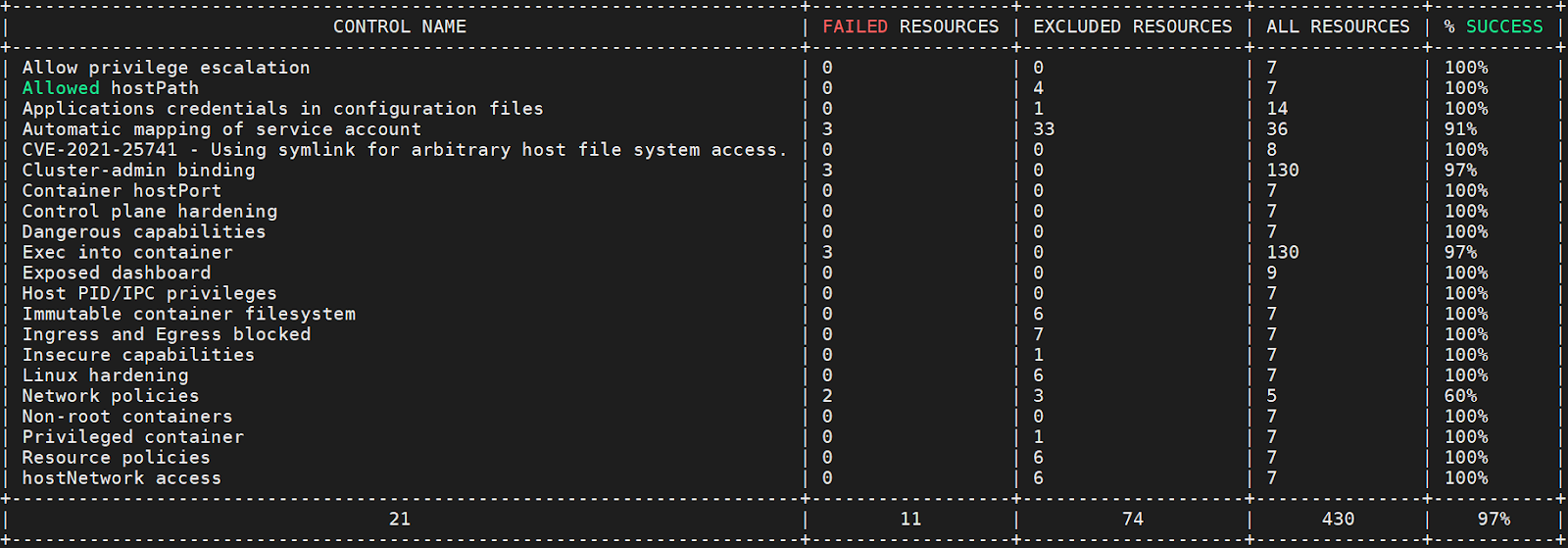 Container Security Top 5 Best Practices For Devops Engineers