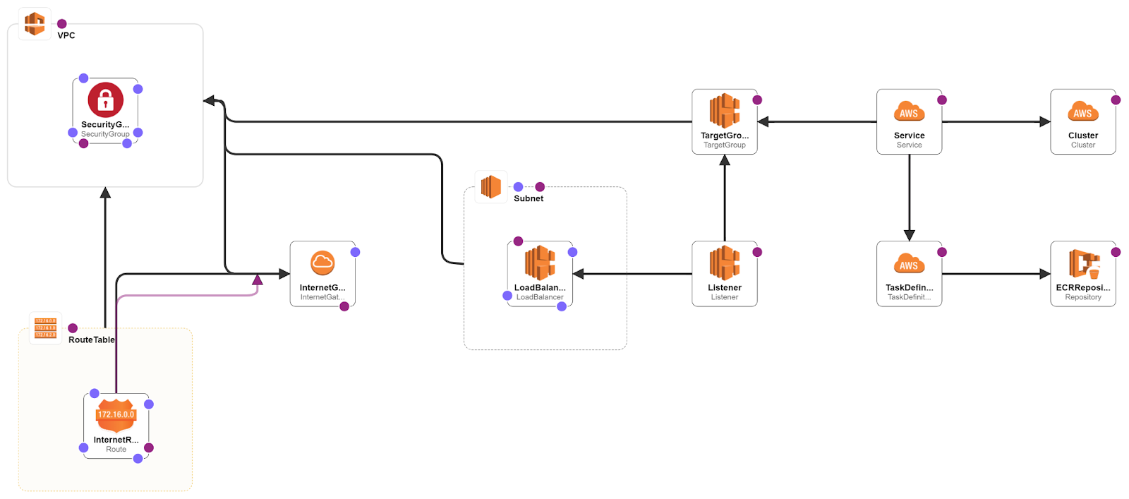 How to Run a Container on AWS ECS: A Step-by-Step Guide