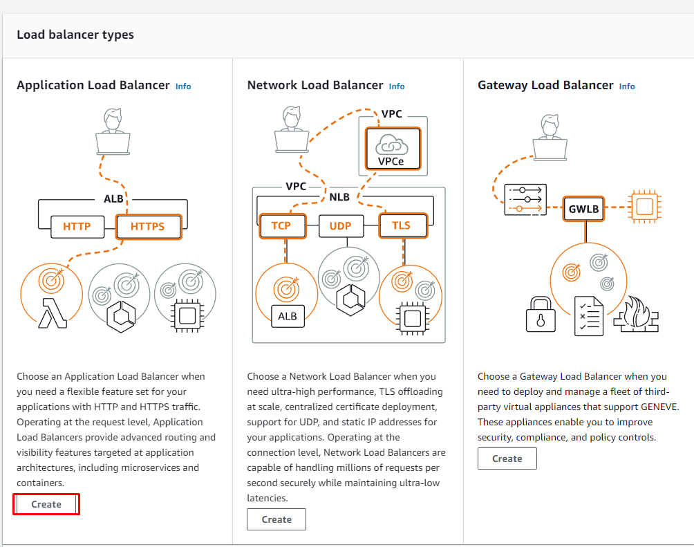 How to Run a Container on AWS ECS: A Step-by-Step Guide