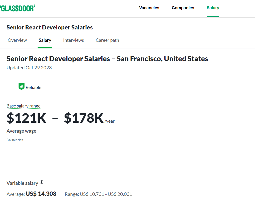 React Developer Salary Outlook: The Complete Guide for 2024