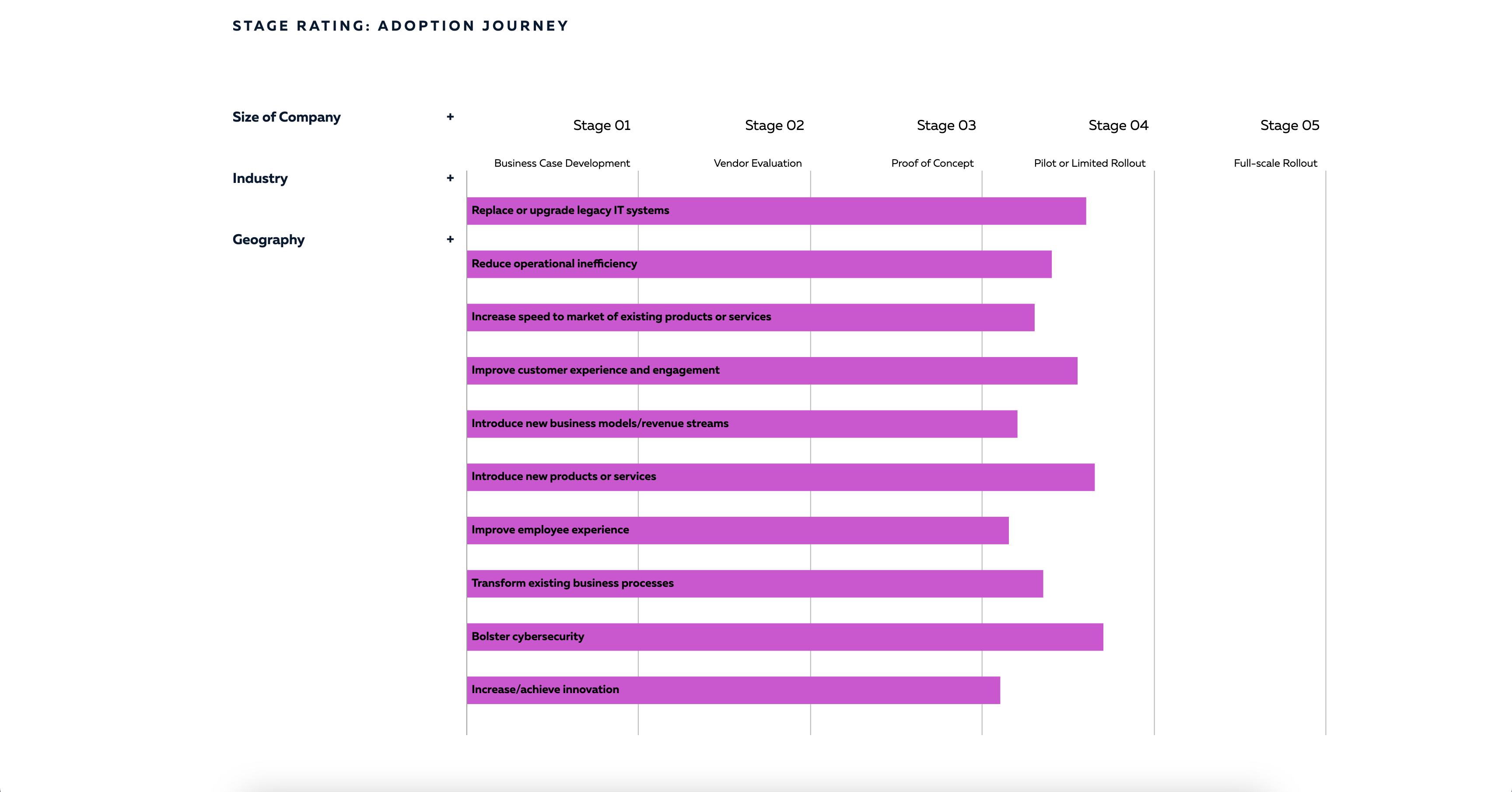 The Ultimate Guide on How to Turn Company Data Into Value