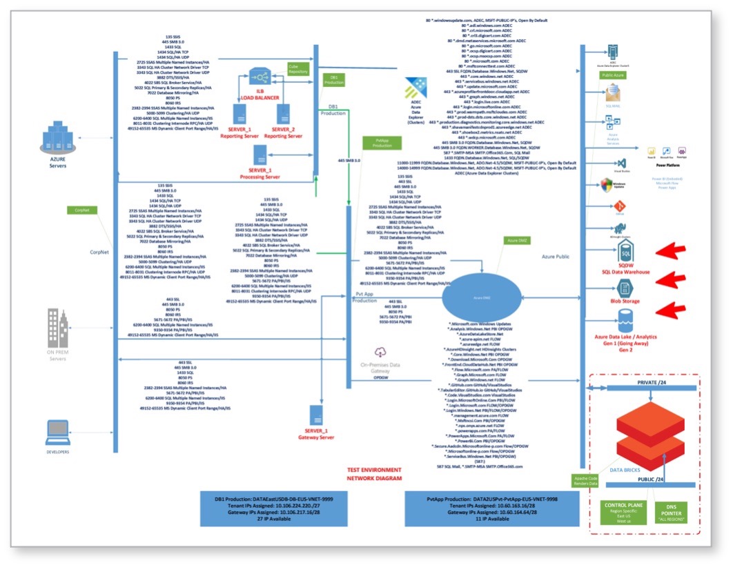 Microsoft Flash Report - Real-time reporting