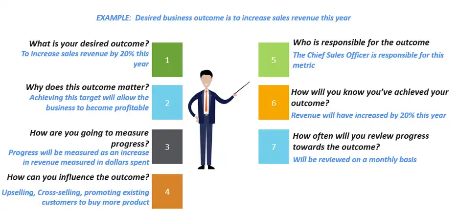 Launch Consulting | Concepts in Design for Visual Analytics