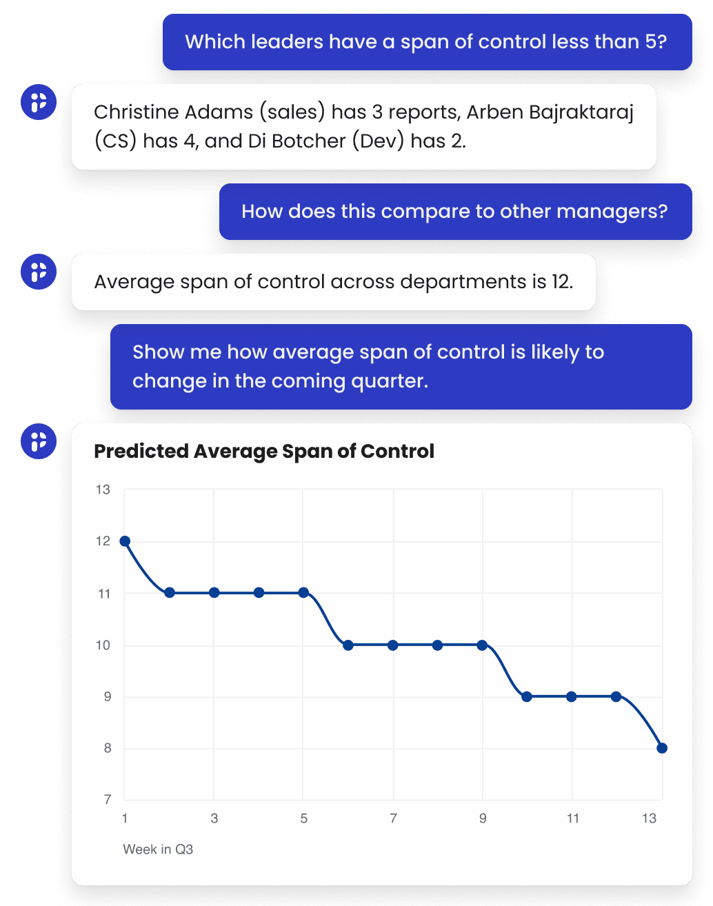 Instant People Analytics Software | Praisidio