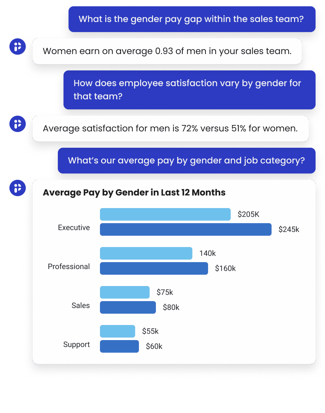 Instant People Analytics Software | Praisidio