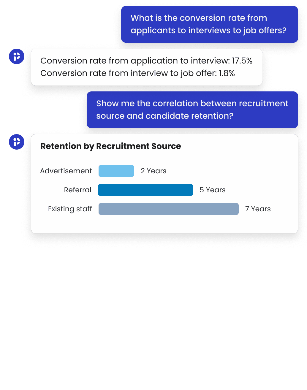 Instant People Analytics Software | Praisidio