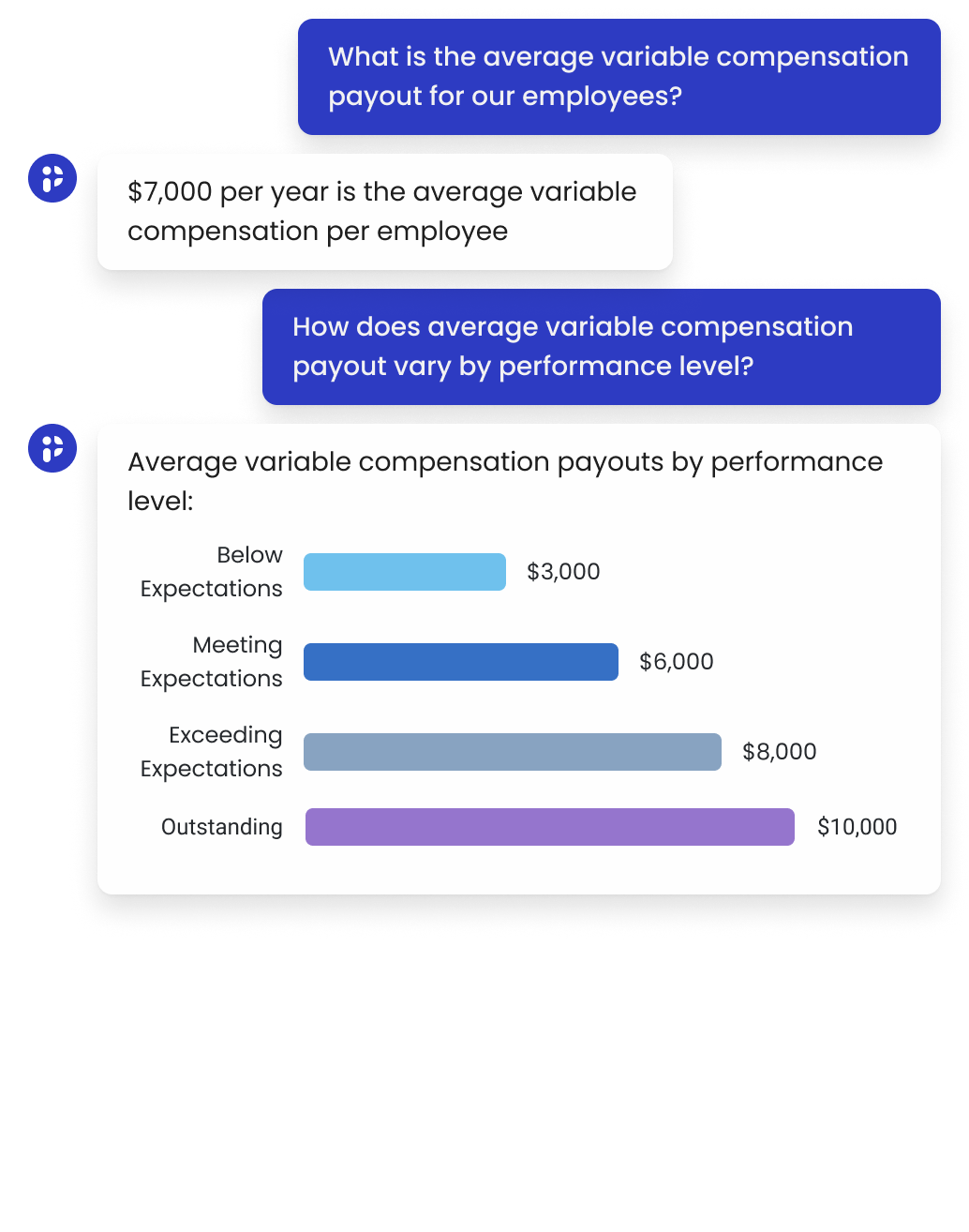 Employee Compensation Analysis | Instant AI Insights | Praisidio