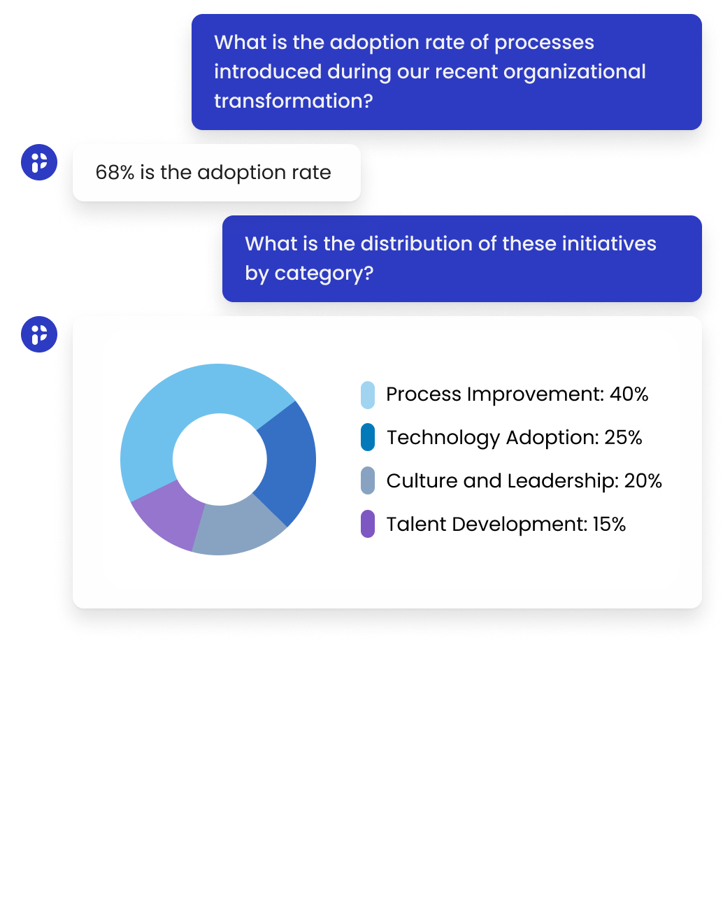 Workforce Planning Software | Instant AI Analysis | Praisidio