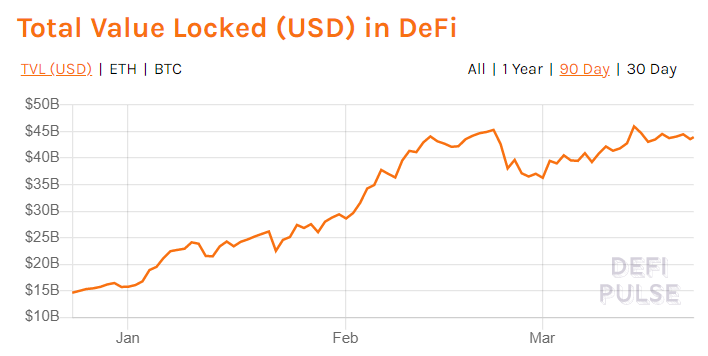 How Do I Get Started With DeFi?