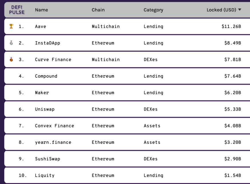 How Do I Get Started With DeFi?
