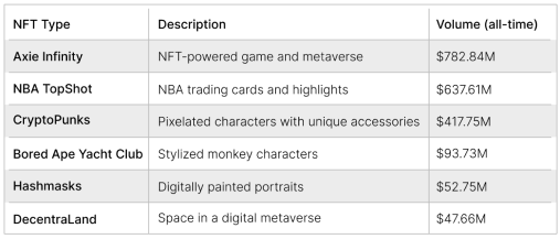 How to Make and Trade NFTs